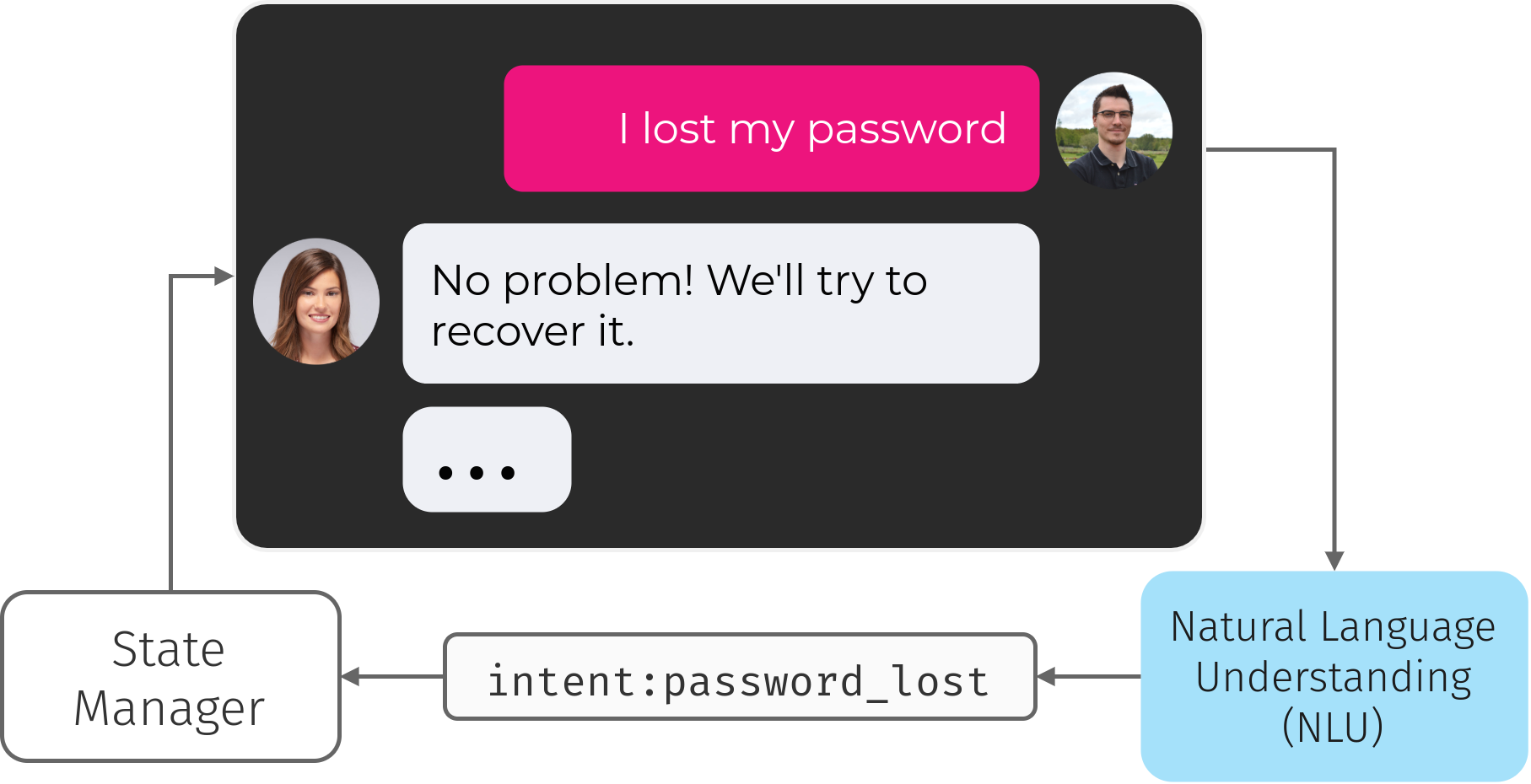 Few-shot intent classification in user-generated short texts ...